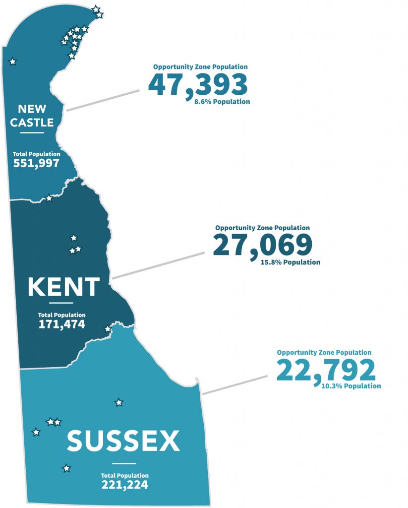 What is an Opportunity Zone? - Division of Small Business - State of ...